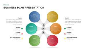 Best 100 Day Plan PowerPoint Template Available for Free