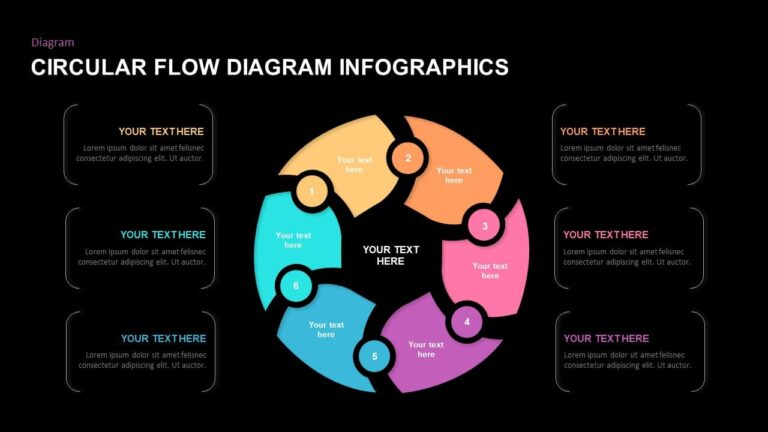 Free Circular Flow Diagram PowerPoint Templates & Google Slides