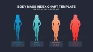 Free BMI Chart Google Slides and PowerPoint Templates