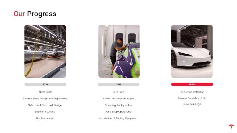 Free Tesla Deck Template PowerPoint and Google Slides