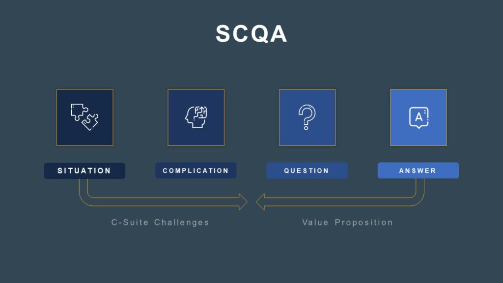 Free Google Slides SCQA Framework PowerPoint Template