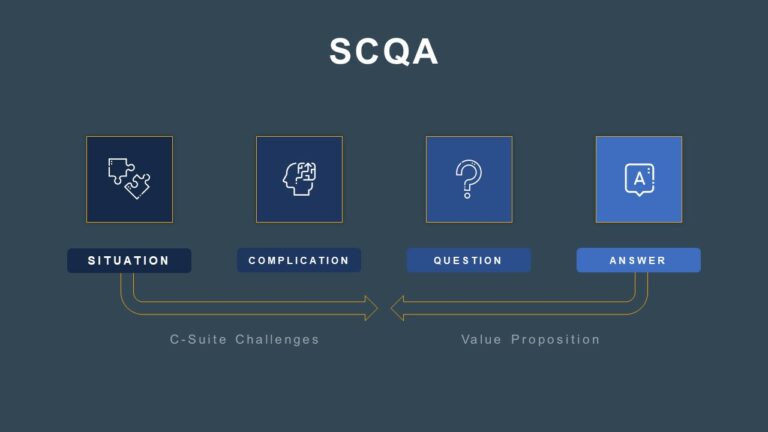 Free Google Slides SCQA Framework PowerPoint Template