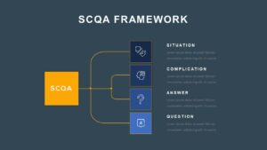 Free Google Slides SCQA Framework PowerPoint Template