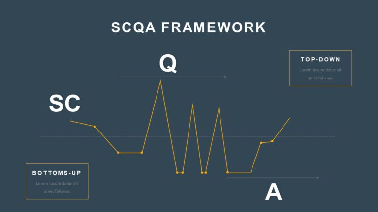 Free Google Slides SCQA Framework PowerPoint Template