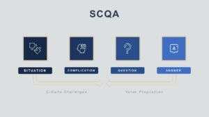 Free Google Slides SCQA Framework PowerPoint Template