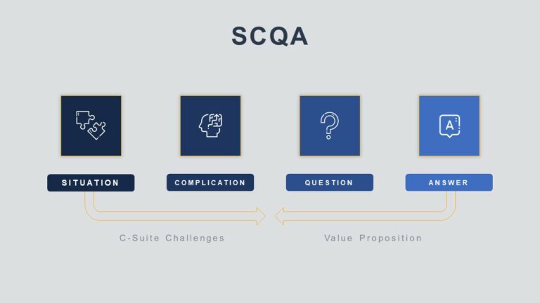 Free Google Slides SCQA Framework PowerPoint Template