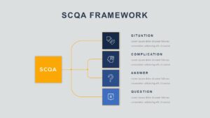 Free Google Slides SCQA Framework PowerPoint Template