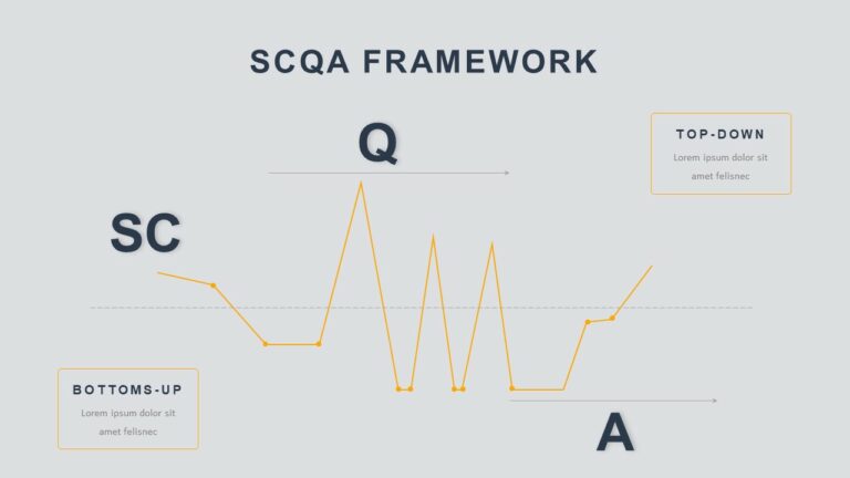 Free Google Slides SCQA Framework PowerPoint Template