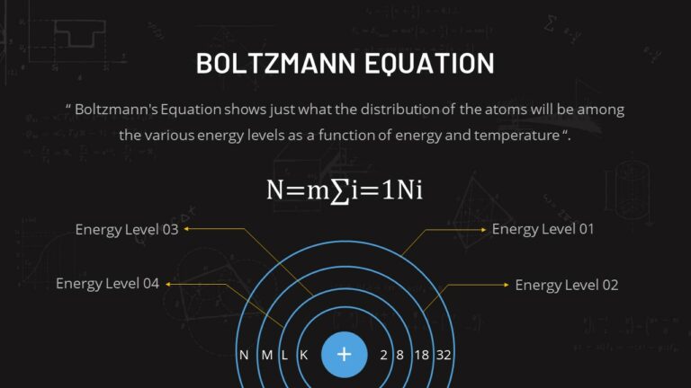 Free Physics PowerPoint Template and Google Slides