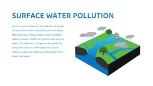 Free Water Pollution PPT Template and Google slides