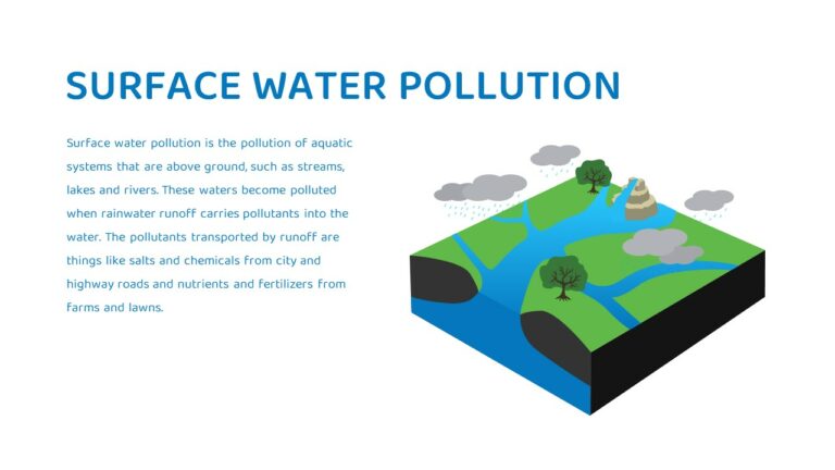 Free Water Pollution PPT Template and Google slides