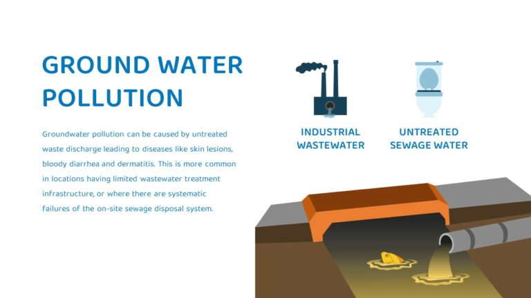 Free Water Pollution PPT Template and Google slides