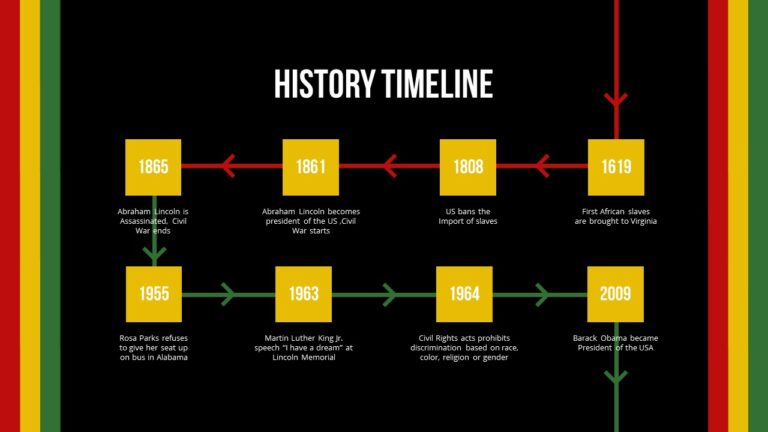 Free Black History Month PowerPoint Template & Google Slides