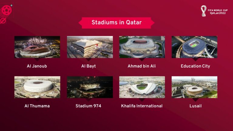 Free Animated FIFA World Cup 2022 Template PowerPoint & Google Slides