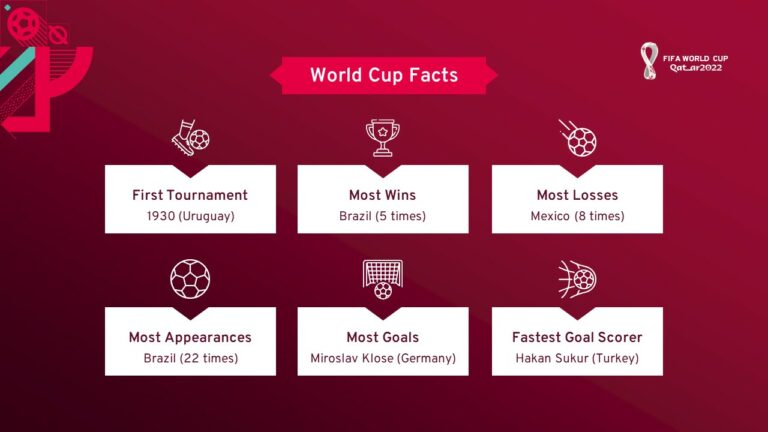 Free Animated FIFA World Cup 2022 Template PowerPoint & Google Slides