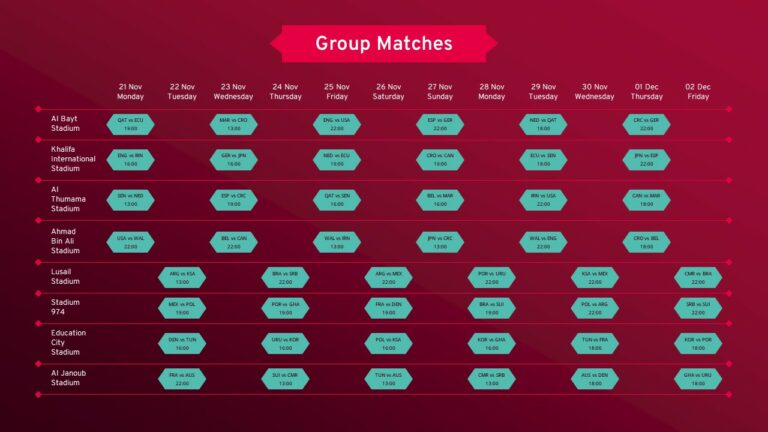 Free Animated FIFA World Cup 2022 Template PowerPoint & Google Slides