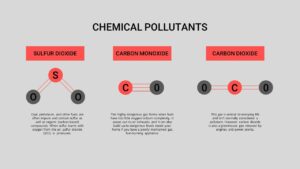 Free Air Pollution PPT Template and Google Slides