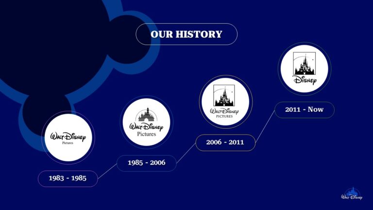 Free Disney PowerPoint & Google Slides Templates with Animation