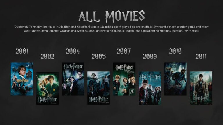 Free Animated Harry Potter Template PowerPoint & Google Slides