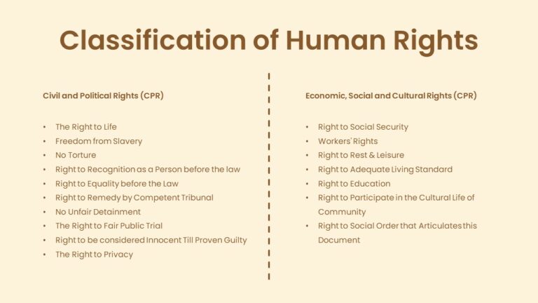 Free Human Rights PPT Template & Google Slides