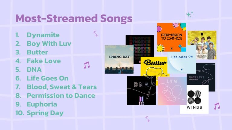 Free BTS PowerPoint Template & Google Slides