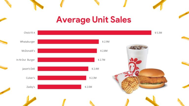 Free Chick Fil A Template PowerPoint & Google Slides