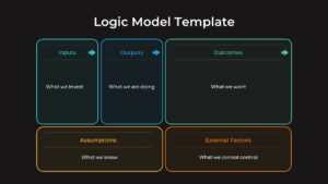 Free Logic Model Template PowerPoint & Google Slides