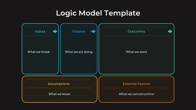 Free Logic Model Template PowerPoint & Google Slides