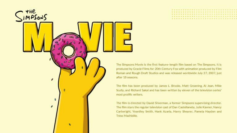 Free Animated Simpsons Template PowerPoint & Google Slides