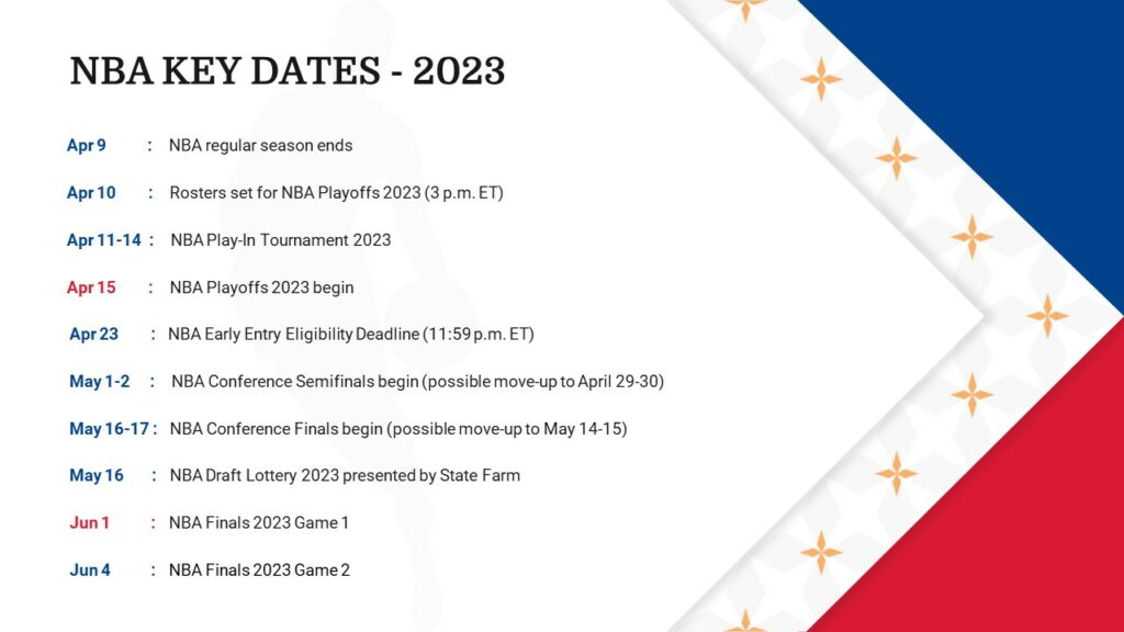 Free NBA Key Dates 2023 Template PowerPoint & Google Slides