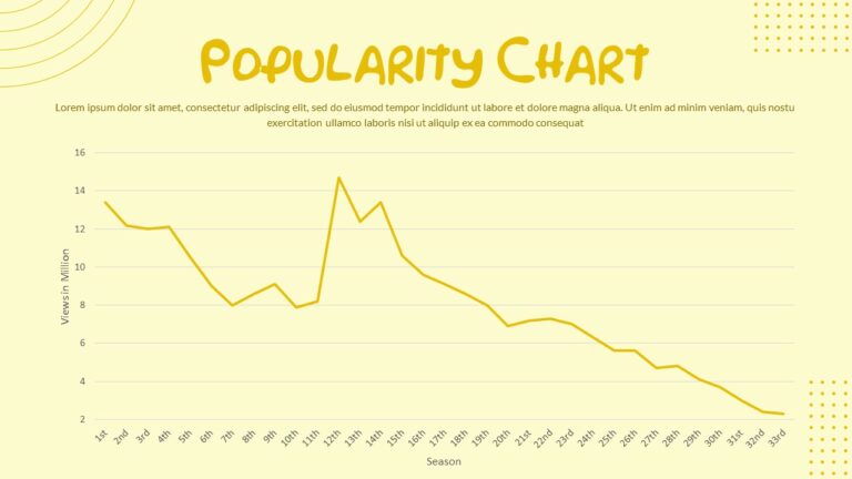 Free Animated Simpsons Template PowerPoint & Google Slides