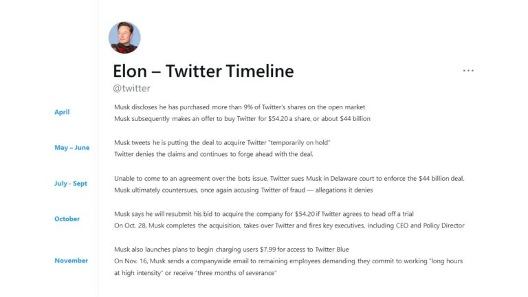 Free Twitter Template PowerPoint & Google Slides