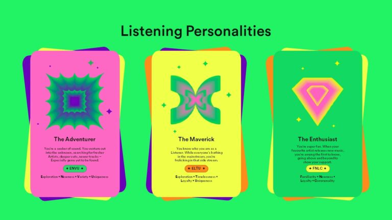 Free Animated Spotify Wrapped Template