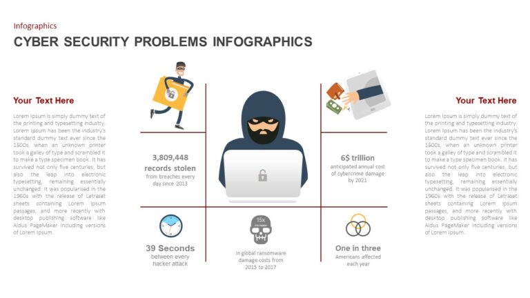 Free Cyber Security Problems and Solutions Template