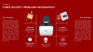 Free Cyber Security Problems and Solutions Template