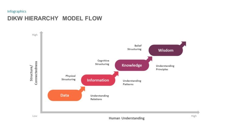 Free DIKW Model PowerPoint Template