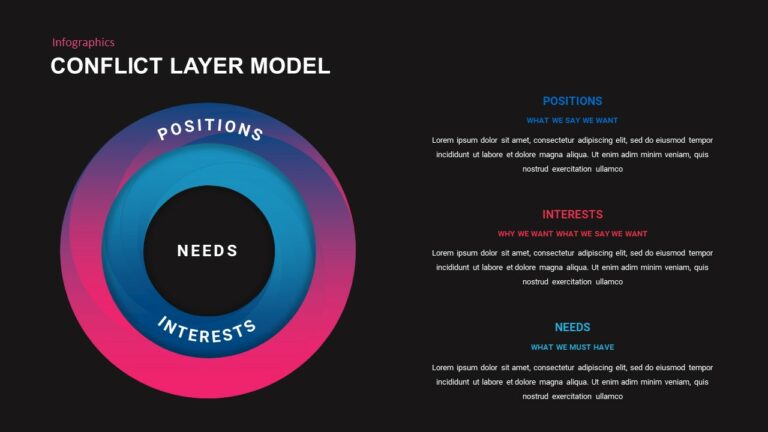 Free Conflict Layers Model Template PowerPoint & Google Slides