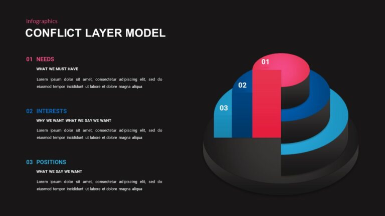 Free Conflict Layers Model Template PowerPoint & Google Slides