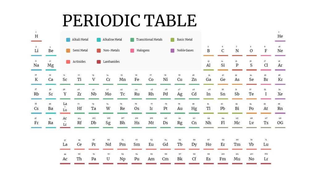 Free High School Chemistry Periodic Table PowerPoint Template