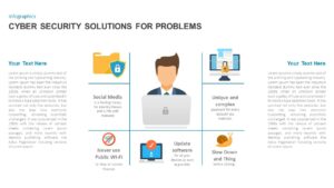 Free Cyber Security Problems and Solutions Template