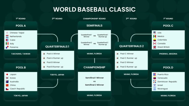 Free World Baseball Classic Fixture 2023 Template