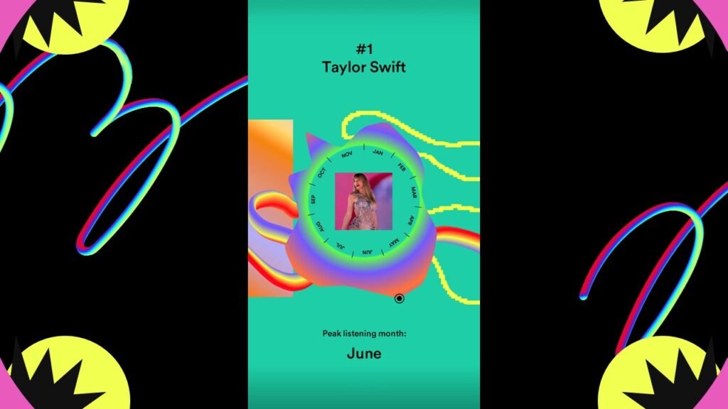 Free Animated Spotify Wrapped Template