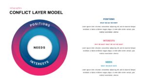 Free Conflict Layers Model Template PowerPoint & Google Slides