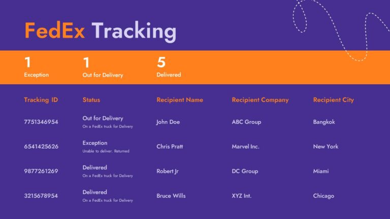 Free Animated FedEx Template PowerPoint & Google Slides