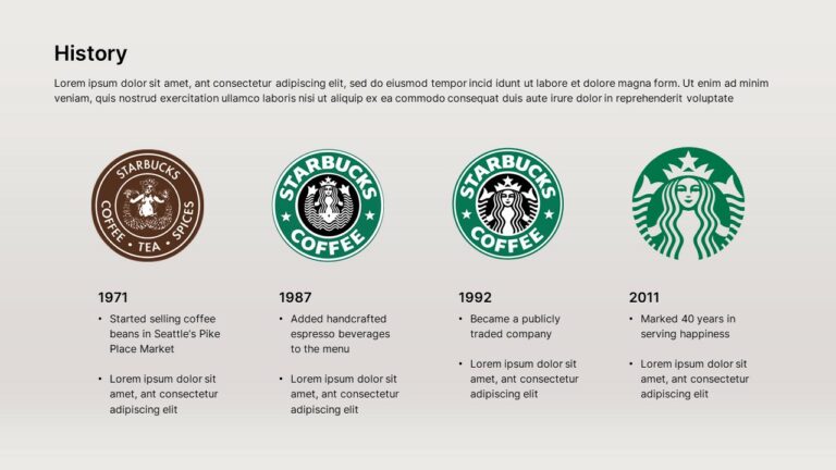 Free Animated Starbucks PowerPoint Template & Google Slides