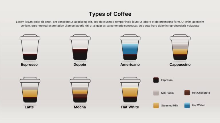 Free Animated Starbucks PowerPoint Template & Google Slides