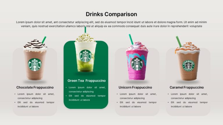 Free Animated Starbucks PowerPoint Template & Google Slides