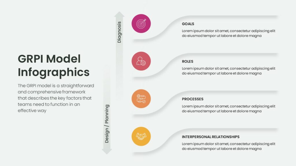 Free Google Slides GRPI Model Infographic PowerPoint