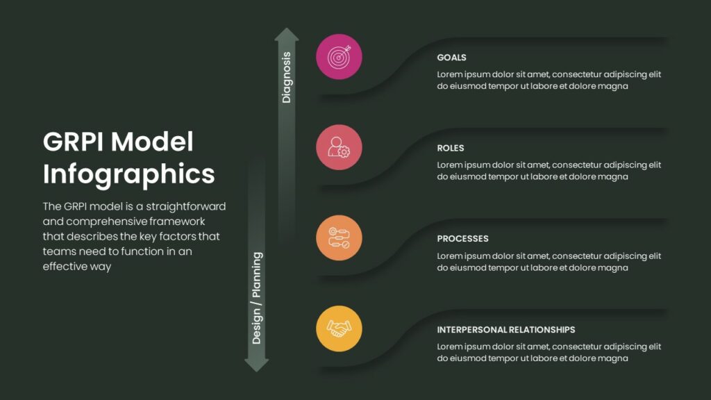 Free Google Slides GRPI Model Infographic PowerPoint