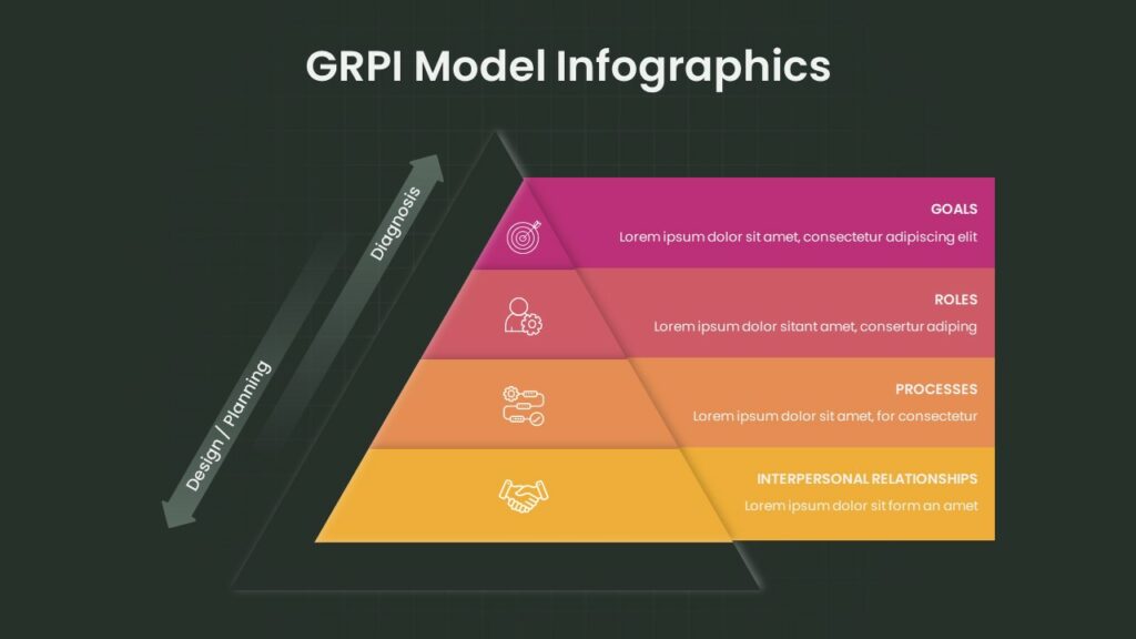 Free Google Slides GRPI Model Infographic PowerPoint